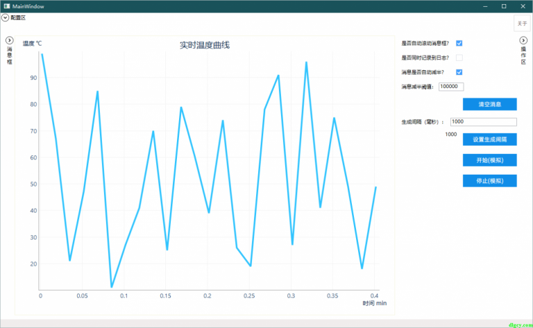 Oxyplot Wpf 图表控件使用备忘 独立观察员